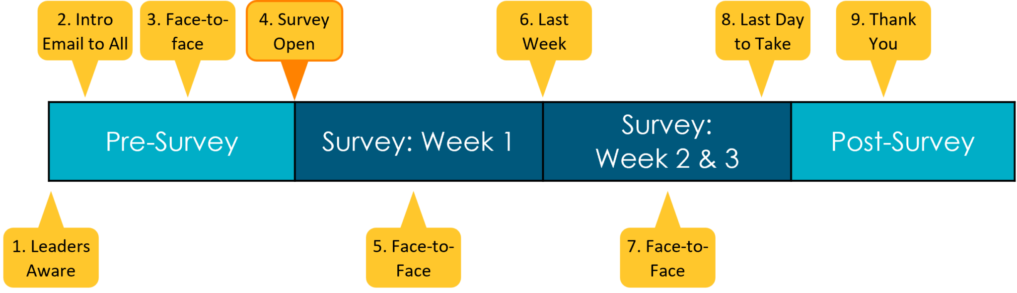 Give them Something to Talk About: Building an Effective Survey ...